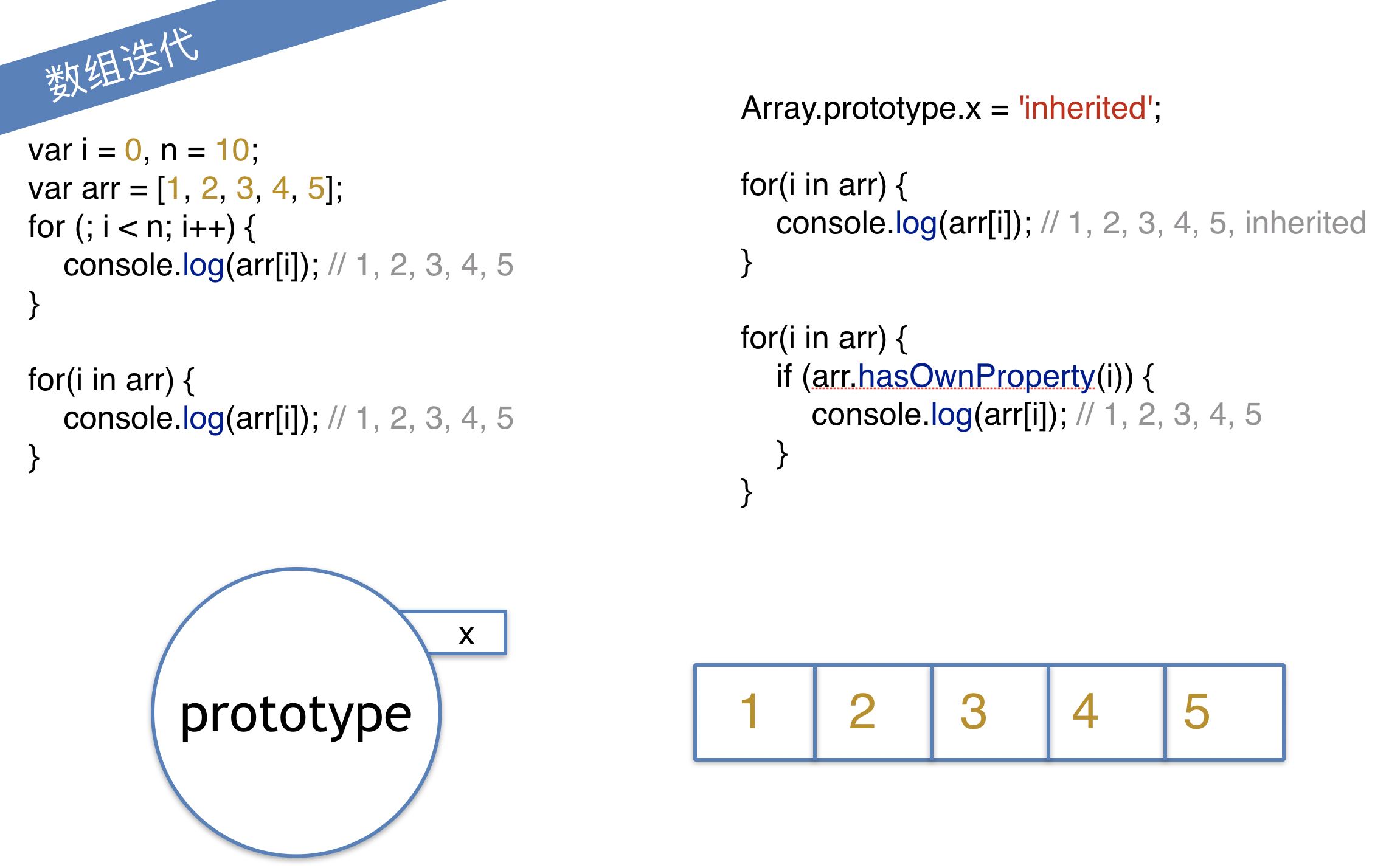 Javascript数组用法 Csdn博客 