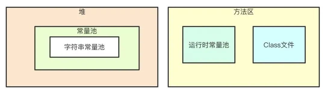 面试官：String s = new String(“xyz“) 创建了几个对象？_string s = new string("xyz")-CSDN博客