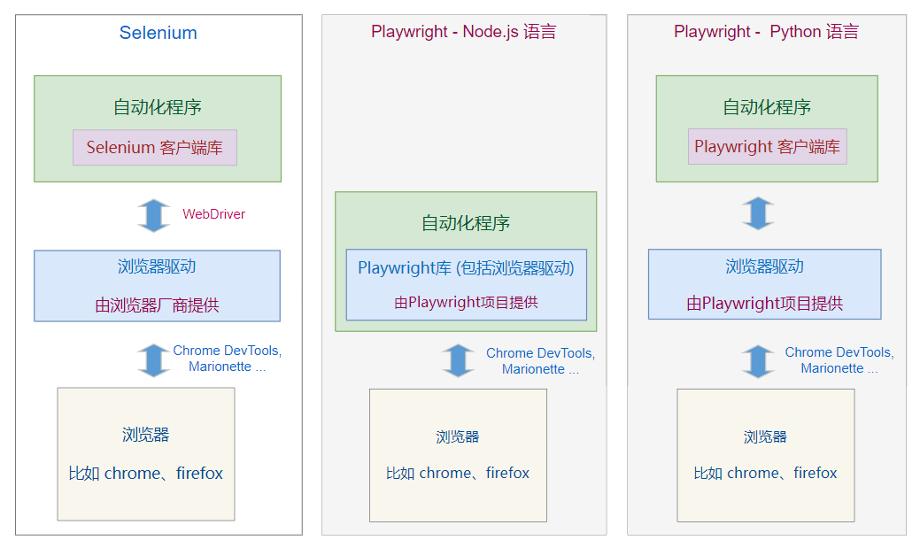 Playwright自动化框架系列(一)_playwright po框架-CSDN博客
