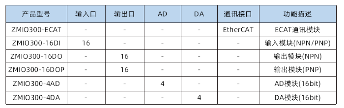 ethercat如何编程 台达50mc_快速入门丨篇八：如何进行运动控制器EtherCAT总线的基础使用？...-CSDN博客