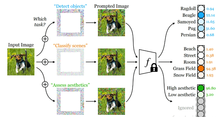 【3D目标检测】Enhancing 3D Object Detection with 2D Detection-Guided Query Anchors-CSDN博客