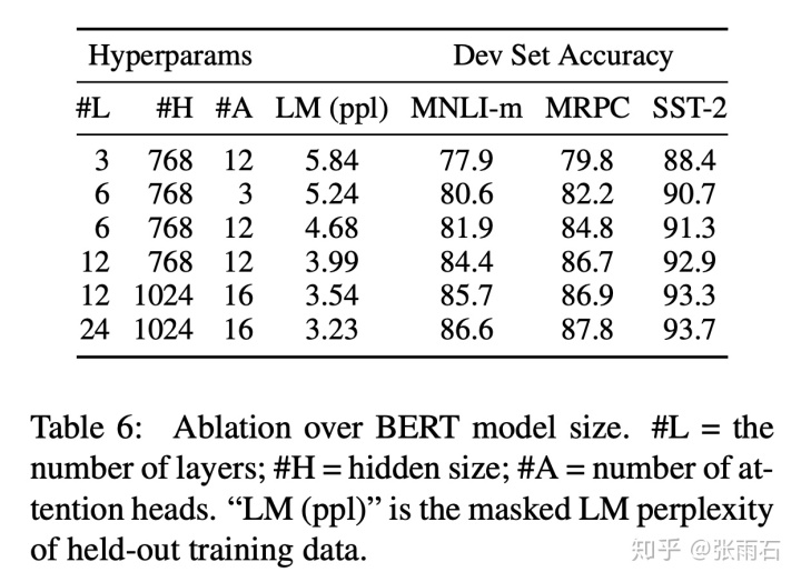 12层的bert参数量_Bert: 双向预训练+微调_weixin_39555951的博客-CSDN博客