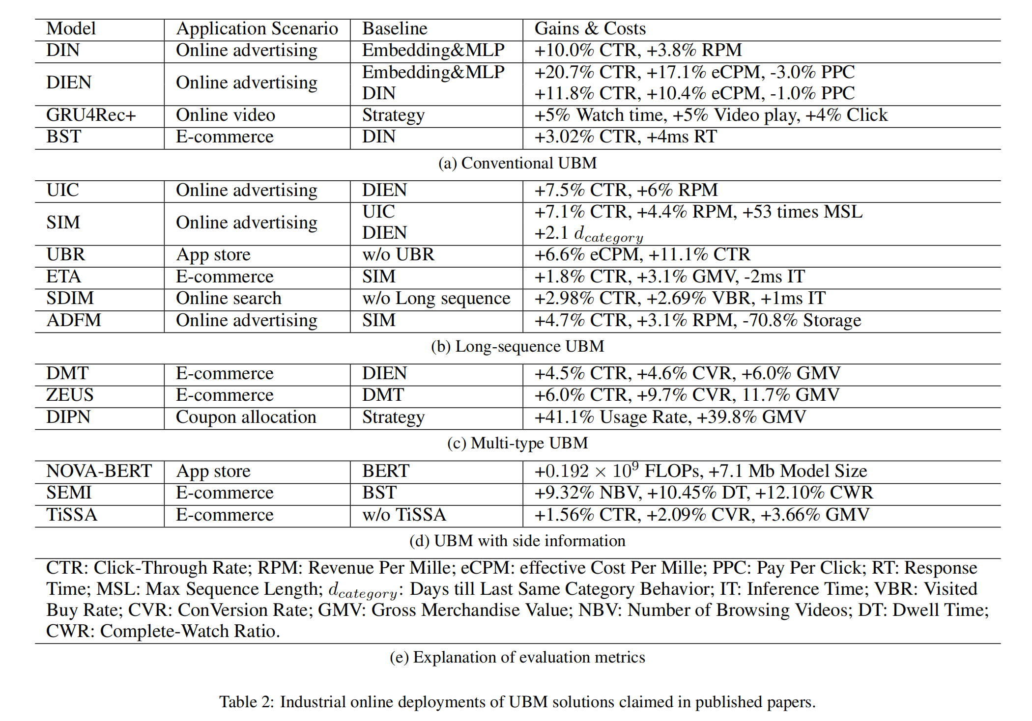 推荐系统用户行为建模综述_gru4rec和sasrec-CSDN博客