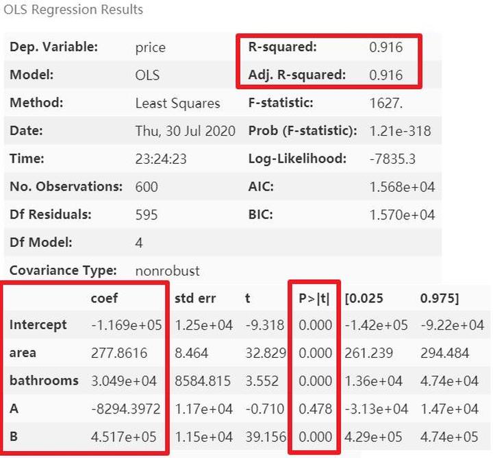 Python交叉验证结合线性回归原理代码python实战多元线性回归模型weixin39922151的博客 Csdn博客 7580