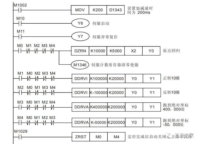 三菱modbusrtu通讯实例编程实例 台达plc控制伺服项目接线及程序案例 Csdn博客
