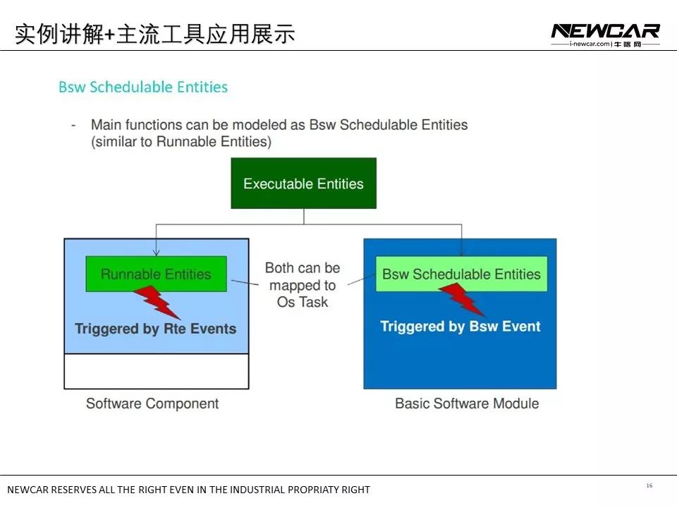 matlab实现rte接口_基于模型开发(MBD)中AUTOSAR架构实现-CSDN博客