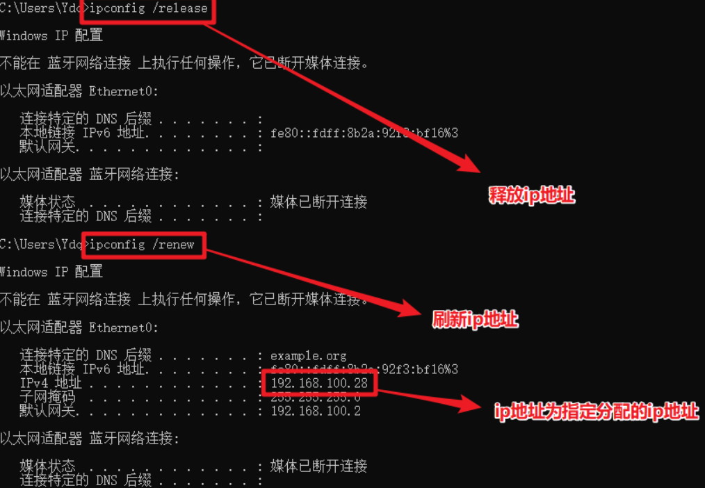 LinuxDHCP原理与配置_linux内核dhcp配置ip-CSDN博客