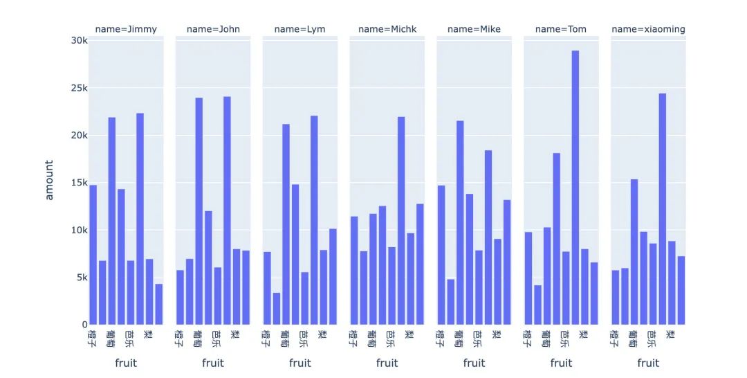 小而全的Pandas使用案例_.unique().tolist()-CSDN博客