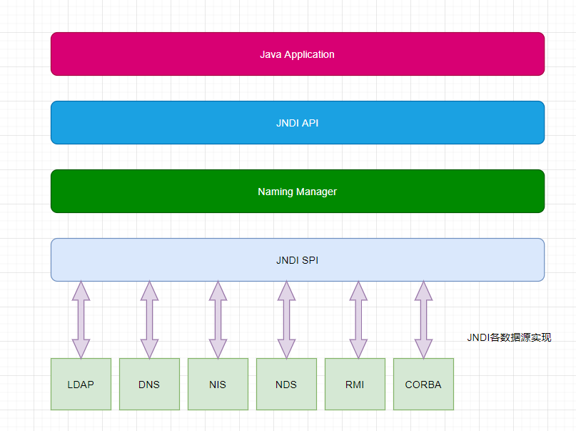 Log4j2日志框架JNDI注入漏洞分析与复现_jndi-injection-exploit-CSDN博客