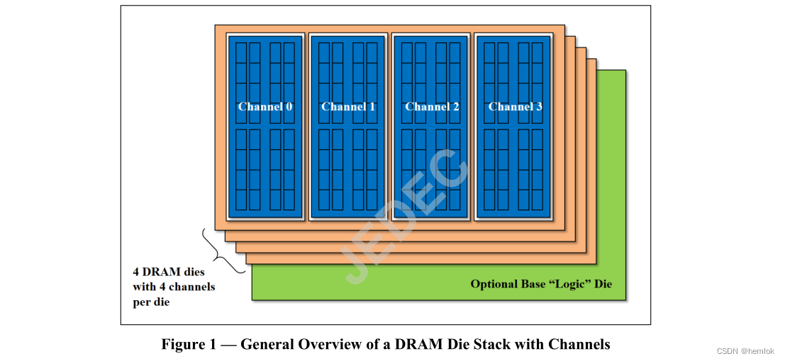 HBM3协议中文版_hbm3 dram协议pdf-CSDN博客