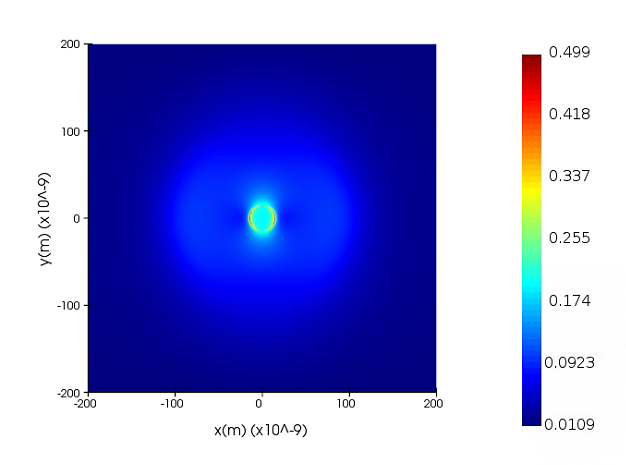 利用Lumerical FDTD计算金属纳米孔的光场局域效果_fdtd金颗粒-CSDN博客
