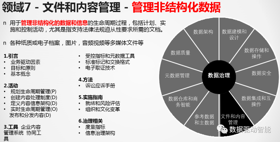 30页PPT读懂DAMA-DMBOK2.0数据管理知识体系指南核心精要_dama ppt-CSDN博客