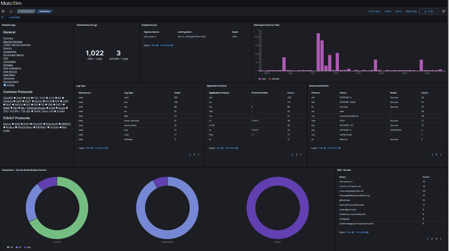 【KaliLinux】————4、Kali Purple渗透测试_kali purple和kali的区别-CSDN博客