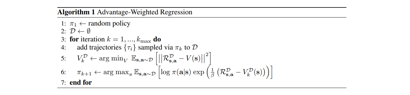 离线强化学习(Offline RL)系列3: (算法篇) IQL(Implicit Q-learning)算法详解与实现-CSDN博客