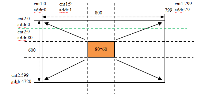 基于FPGA的VGA显示图片_fpga vga图片显示-CSDN博客