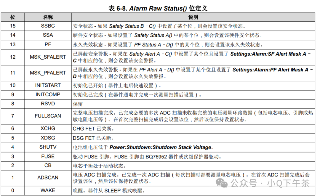 AFE芯片系列介绍---BQ76952介绍（二）_bq76952的reg2-CSDN博客