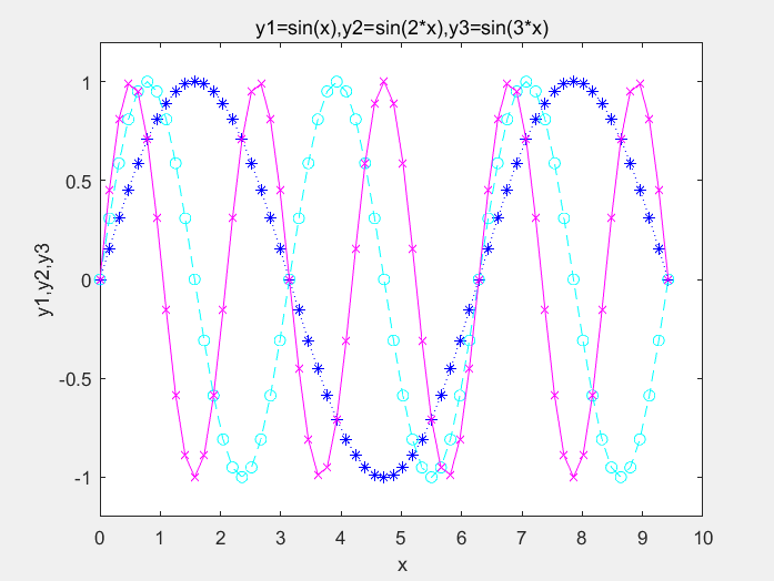Matlab 平滑曲线连接【仪光学习】技能分享 前方高能：如何用matlab轻松实现数学建模 Csdn博客