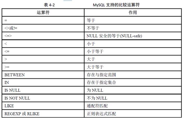 Mysql 判断字符串相等「8」掌握mysql比较运算符是很有必要的 Csdn博客