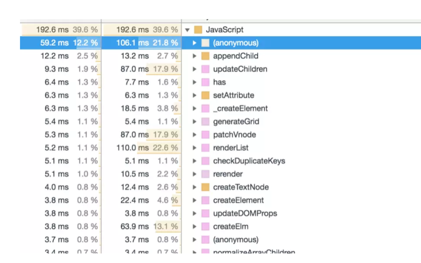 10个vue性能优化技巧_v-for 性能优化-CSDN博客