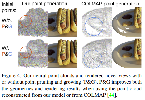Point-NeRF：基于点的神经辐射场（CVPR 2022）-CSDN博客