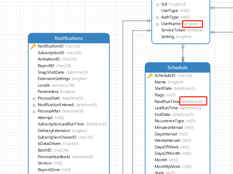 Navicat使用指南（一）-CSDN博客