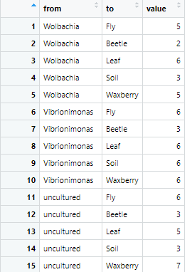 跟着iMeta学做图｜circlize绘制和弦图展示样本物种相对丰度-CSDN博客