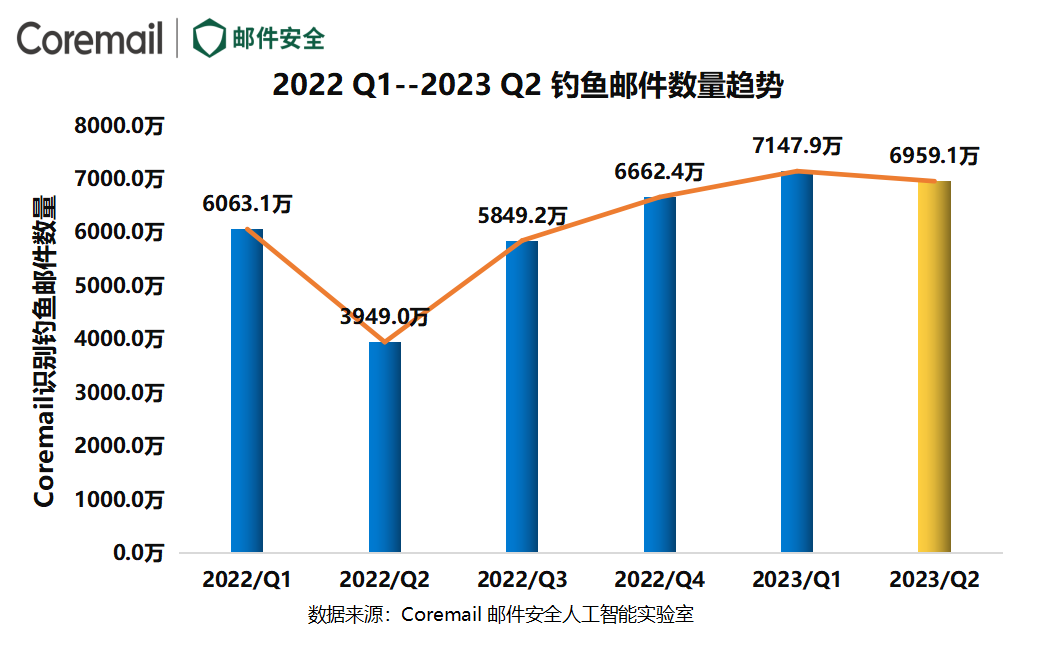 CACTER邮件安全网关V7.0支持独家域内垃圾邮件检测！-CSDN博客