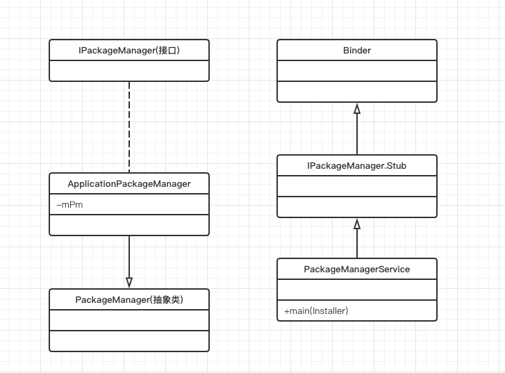 android pms架构图,Android PMS之启动流程-CSDN博客