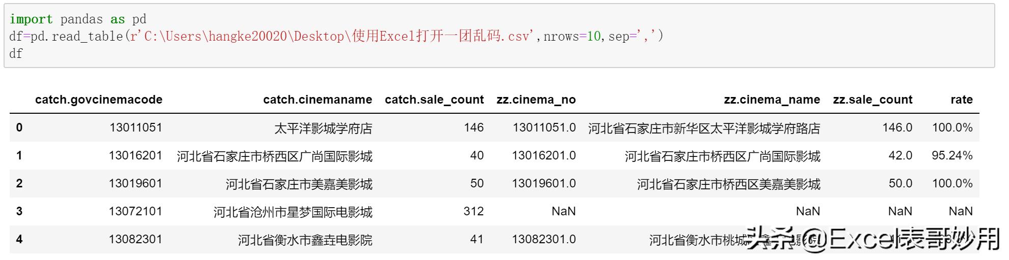 Csv文件怎么转成excelexcel导入csv文件乱码？两个小方法让文件正常显示 Csdn博客 