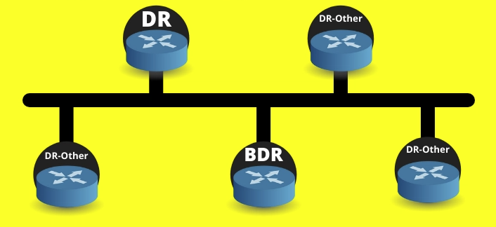 OSPF技术连载16：DR和BDR选举机制，一篇文章搞定！_ospf dr bdr 选举规则-CSDN博客