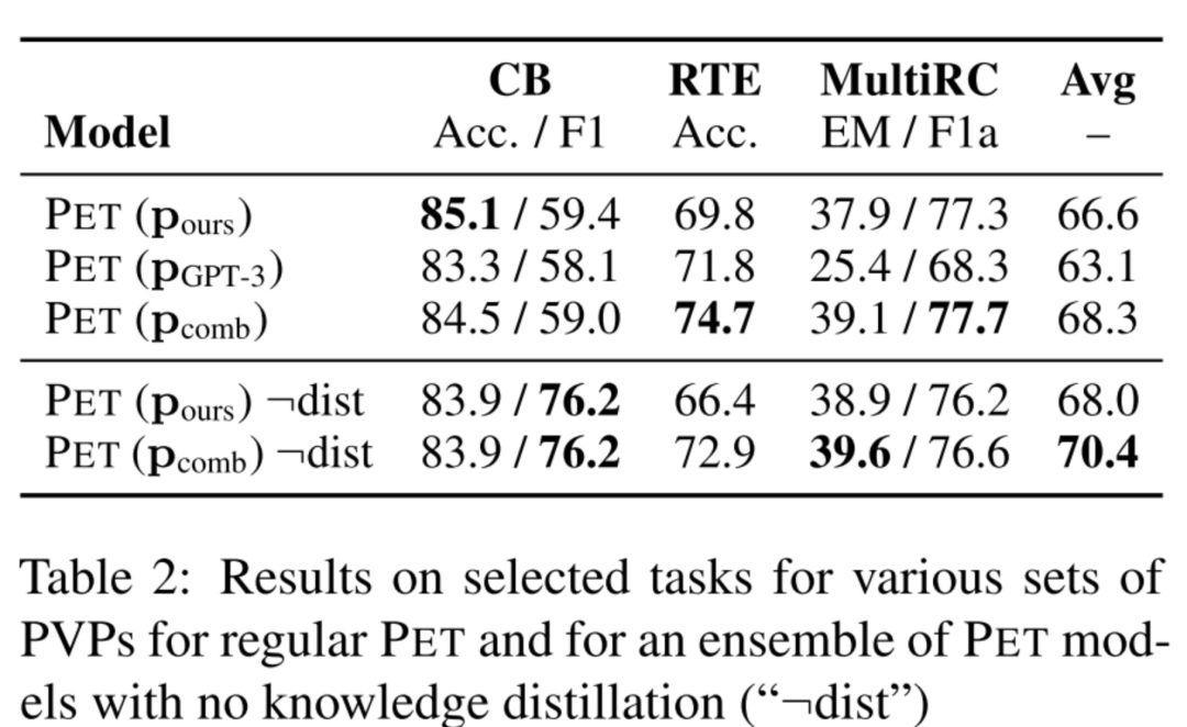 NLP文本分类大杀器：PET范式-CSDN博客