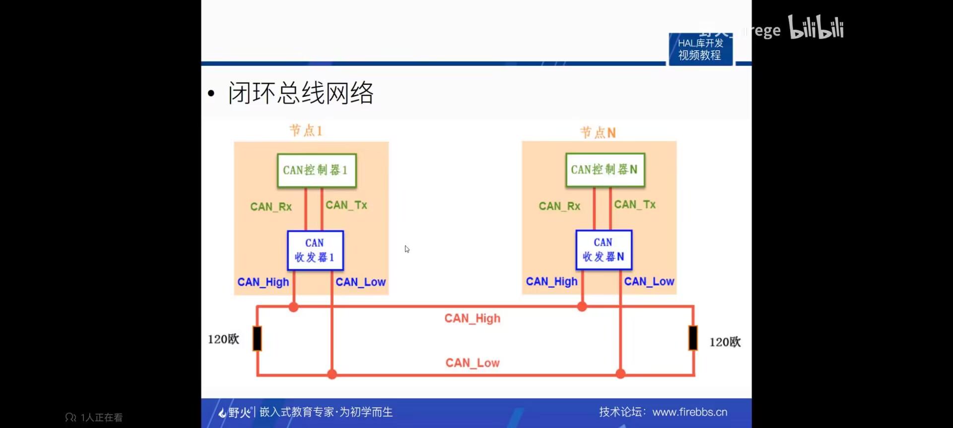 第37讲-CAN通讯实验1（物理层）_can物理层测试-CSDN博客