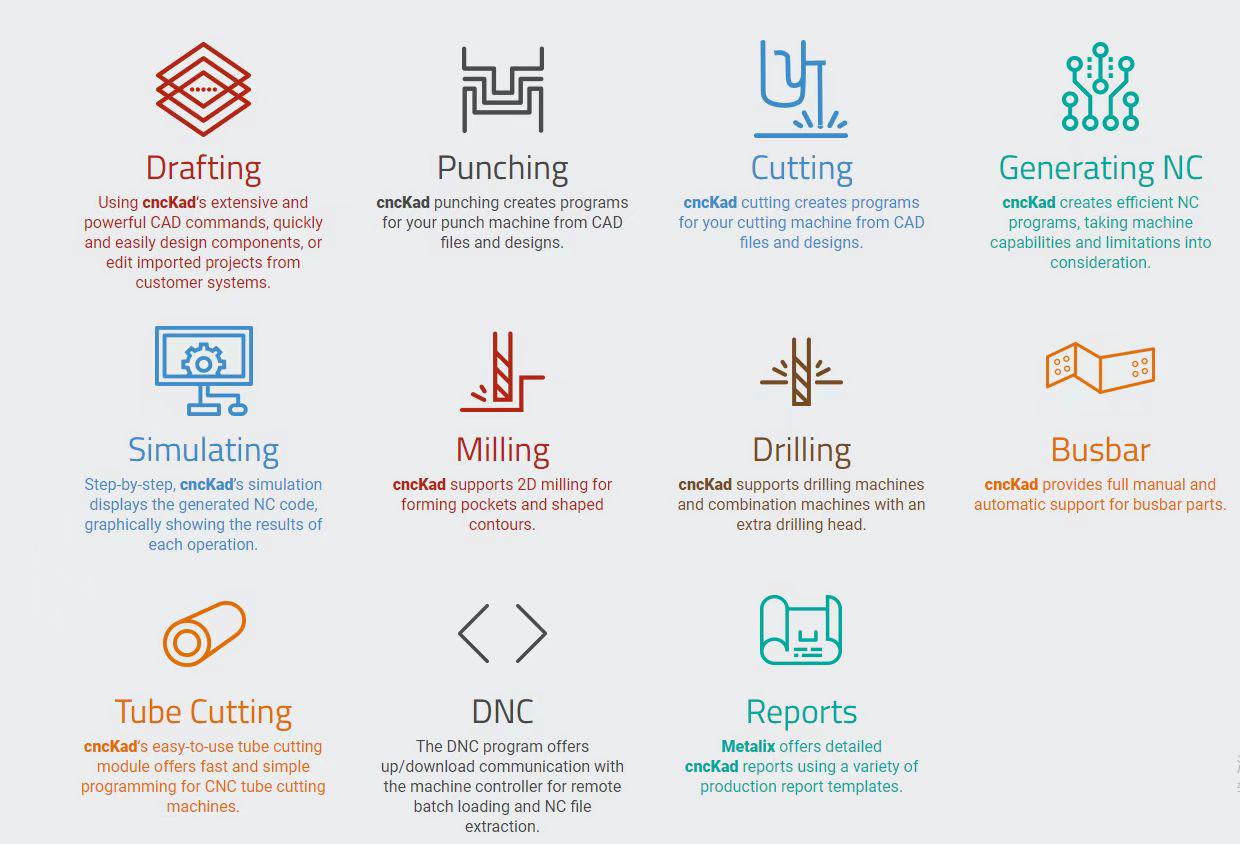 CNCKAD 数冲激光编程排版软件介绍和下载-CSDN博客