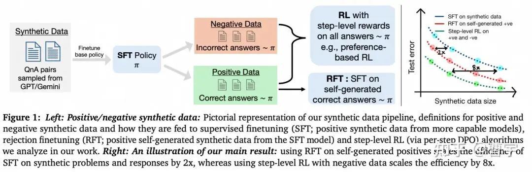 OpenAI o1 self-play RL 技术路线推演-CSDN博客