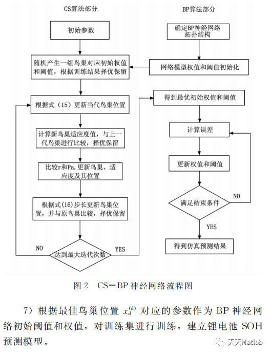 【负荷预测】布谷鸟cs算法优化bp神经网络的负荷及天气预测附matlab代码在matlab中实现布谷鸟算法优化bp神经网络请给出具体 
