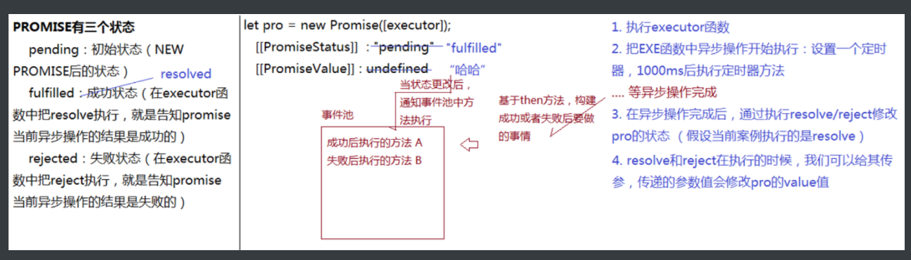 Promise：Ajax 的串行、并行， Promise的executor和状态，then、catch、finally，then链_ajax请求成功后不进入promise中的then-CSDN博客