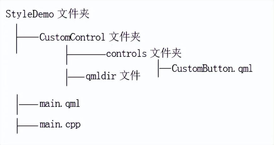 QML——添加自定义模块_qml使用自定义组件-CSDN博客