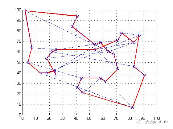【TSP问题】基于Hopfield神经网络求解旅行商问题附Matlab代码_基于tsp路径优化 霍普菲尔德神经网络-CSDN博客