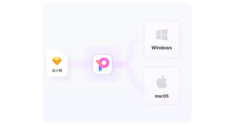 Sketch设计软件怎么用？带你轻松自学_uview2.0.sketch 怎么用-CSDN博客