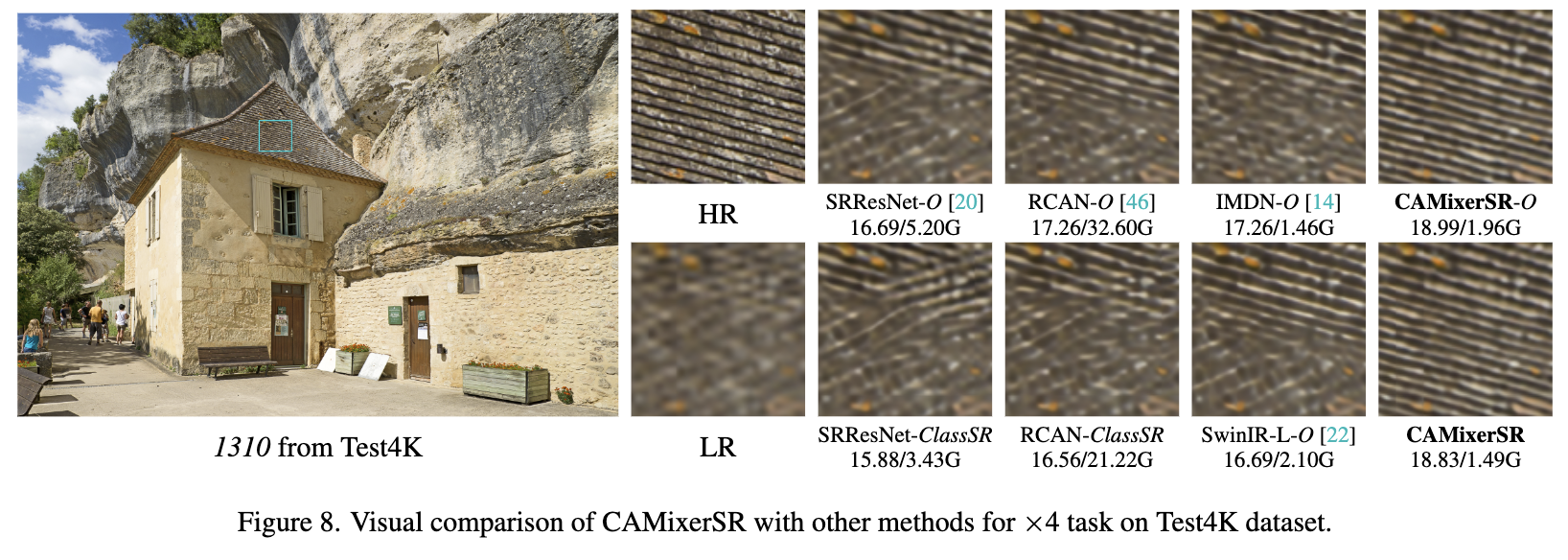CVPR 2024 | CAMixerSR：2K/8K/轻量级/全景图像超分又快又强！（字节&南开）-CSDN博客