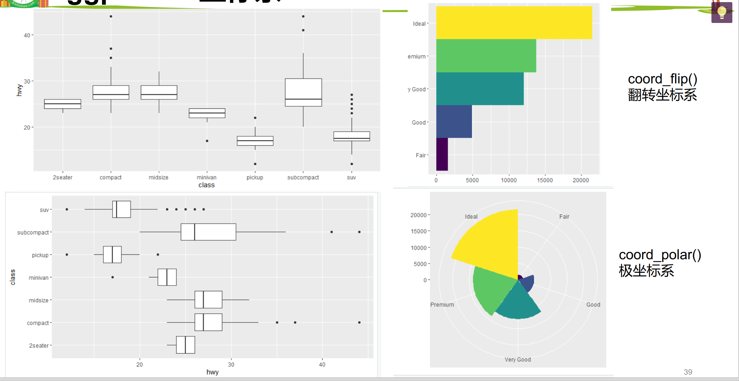 06 R语言作图_eoffice包用法-CSDN博客