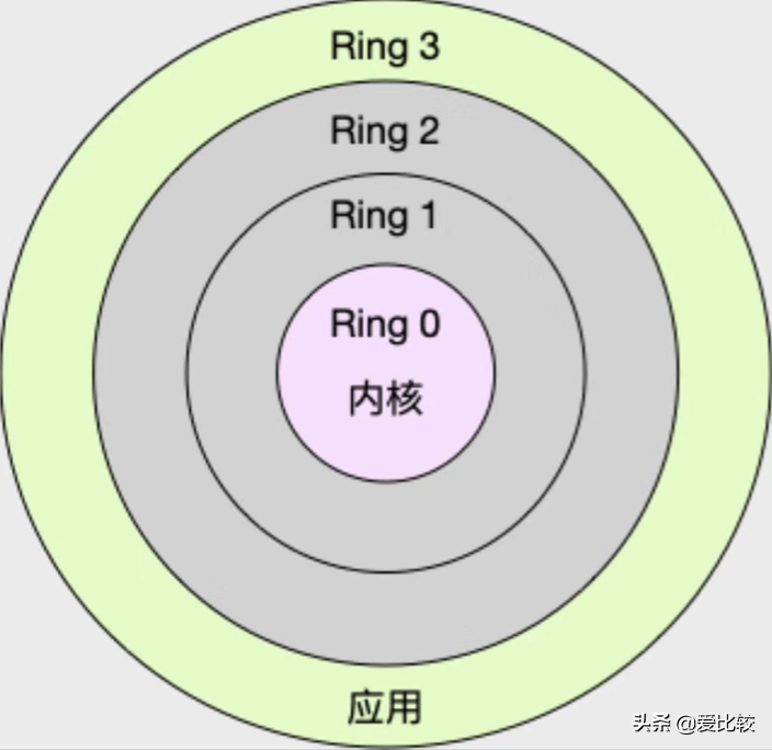 电脑病毒可以直接破坏硬件吗？23年前的CIH做到了-CSDN博客
