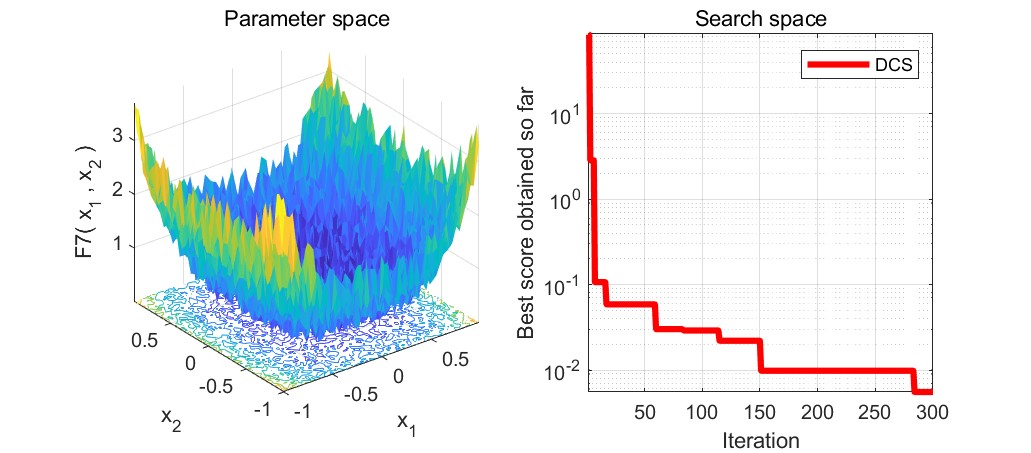 2024最新智能优化算法：差异化创意搜索（Differentiated Creative Search ，DCS）算法求解23个函数，MATLAB代码_dcs优化算法-CSDN博客