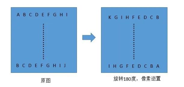 Numpy旋转图片numpy 进阶二 — 对图像进行旋转、水平、垂直镜像操作！ Csdn博客