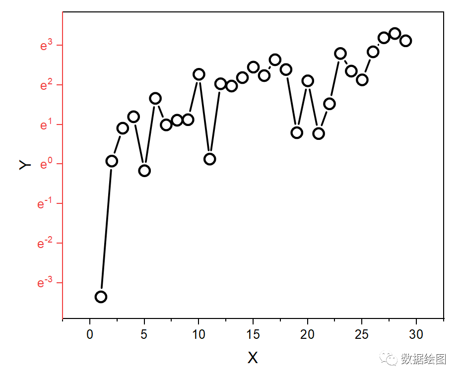 如何手动绘制对数坐标轴_OriginPro：自然指数形式的坐标轴【数据绘图】_weixin_39989159的博客-CSDN博客