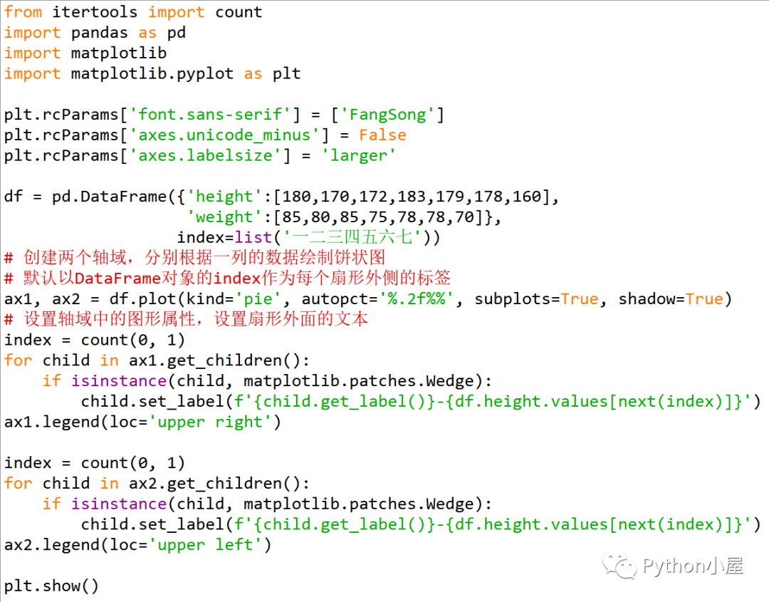 Python使用matplotlib设置pandas绘制的饼状图扇形标签 Csdn博客