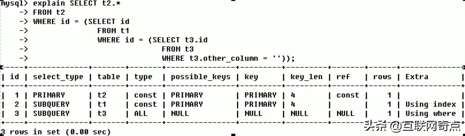 Sql执行顺序优先级mysql中sql语句explain执行分析诊断第一篇 Csdn博客 4762