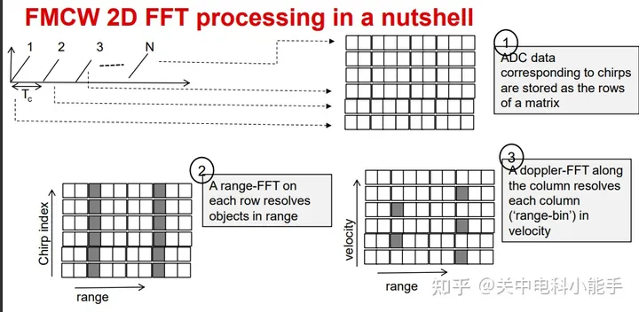 FMCW毫米波雷达原理：测距、测速、测角_毫米波测距-CSDN博客