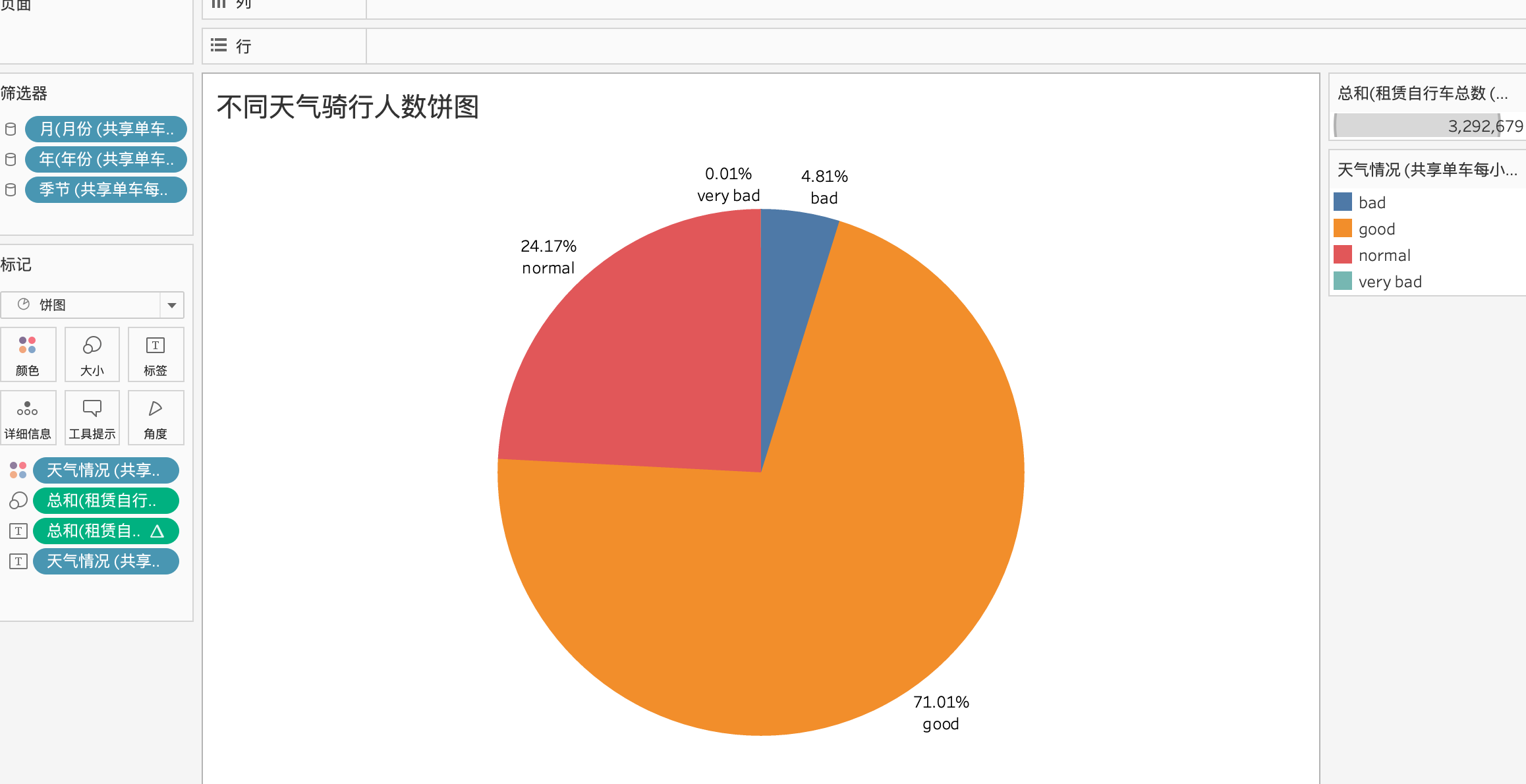 共享单车出行数据分析及可视化报告共享单车数据分析报告m063878836的博客 Csdn博客 3166
