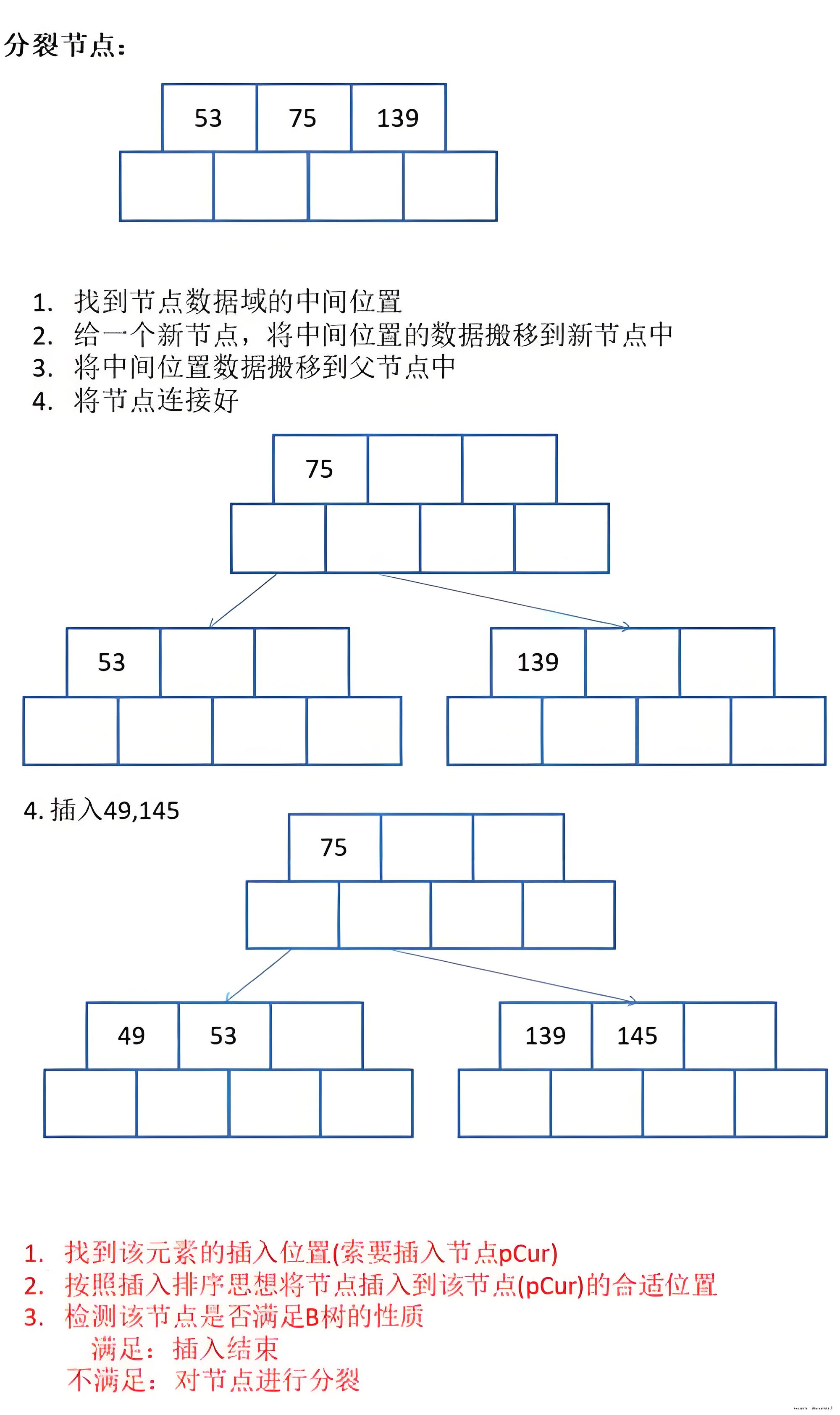 B树(原理、代码实现、性能分析)b树代码实现 Csdn博客